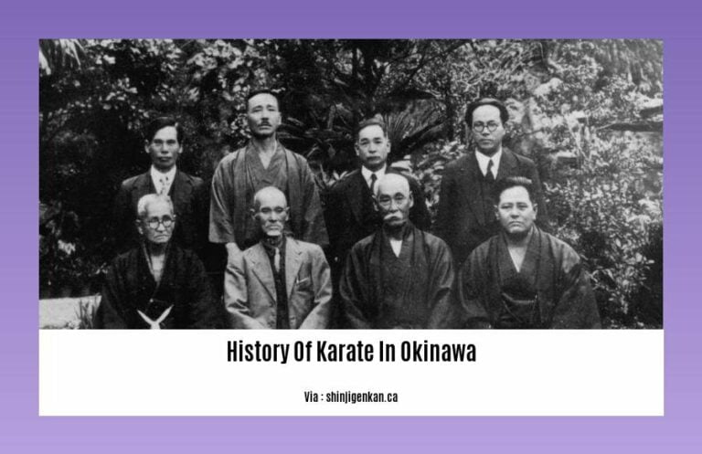 History of Karate: A Comprehensive Timeline