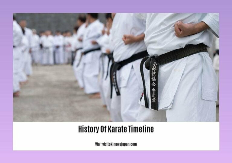 History of Karate: A Comprehensive Timeline