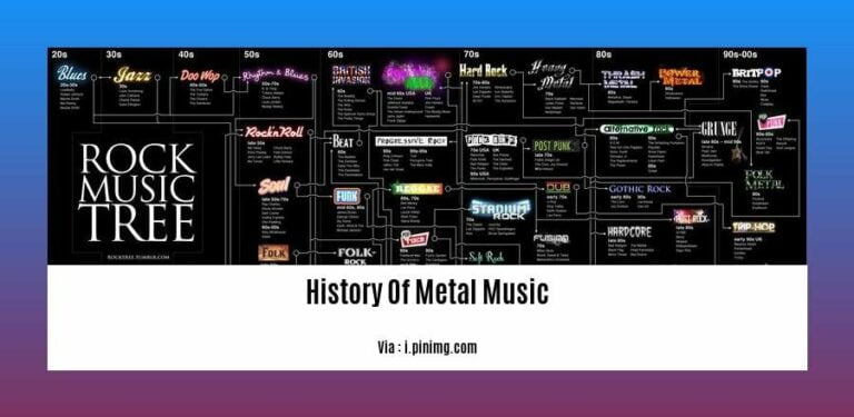 - The Lost Tapes of Heavy Metal: Uncovering the History of Metal ...