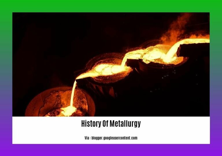 History of Metals Timeline: A Journey Through the Ages