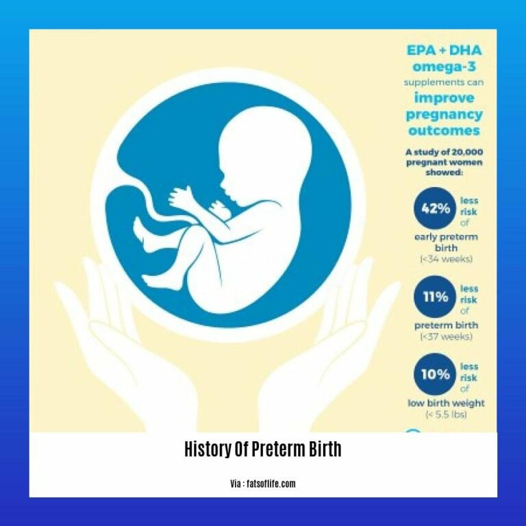 - Exploring the History of Preterm Birth: A Medical Journey