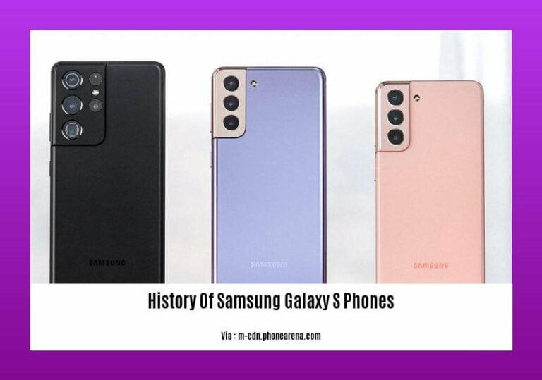 - The History of Samsung Phones: Innovation, Market Dominance, and the Rise of a Global Giant