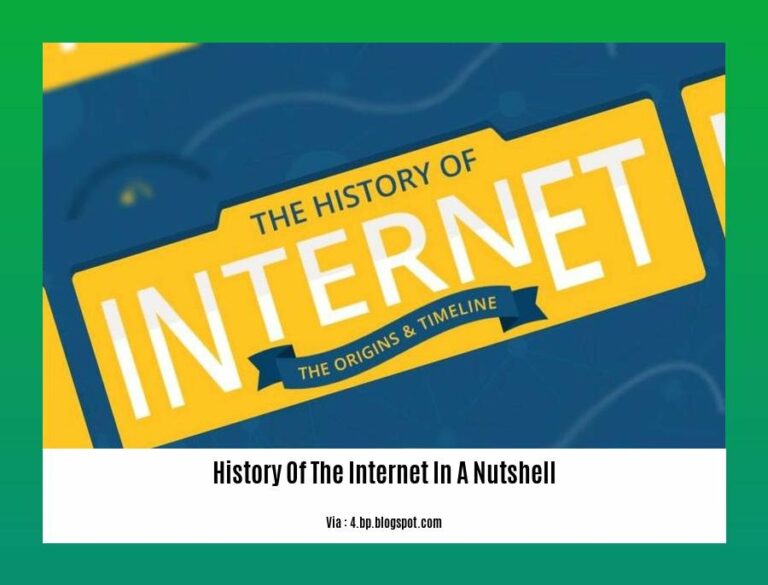 - A History of the Internet in a Nutshell: Unraveling the Evolution of the Digital World