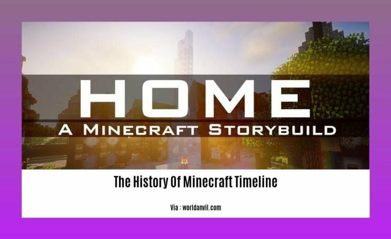 The History of Minecraft Timeline: A Journey Through Digital Gaming ...