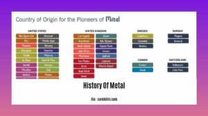 A Historian's Chronicle: Exploring the History of Metal