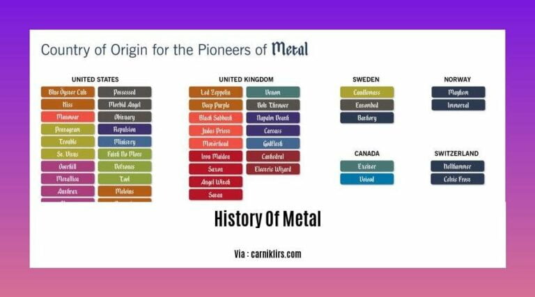 A Historian's Chronicle: Exploring the History of Metal