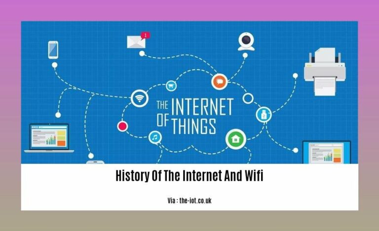 Unveiling the History of Internet Access: A Journey from Dial-Up Modems ...