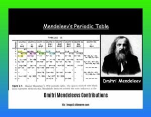 Dmitri Mendeleev's Contributions to the Periodic Table: A Historical ...
