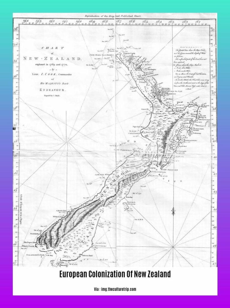 European Colonization of New Zealand: A Historical Perspective