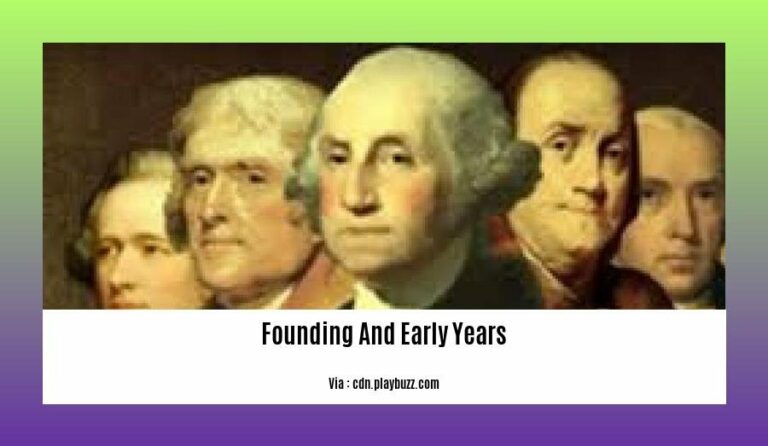 Founding and Early Years: Exploring the Roots of Notable Entities