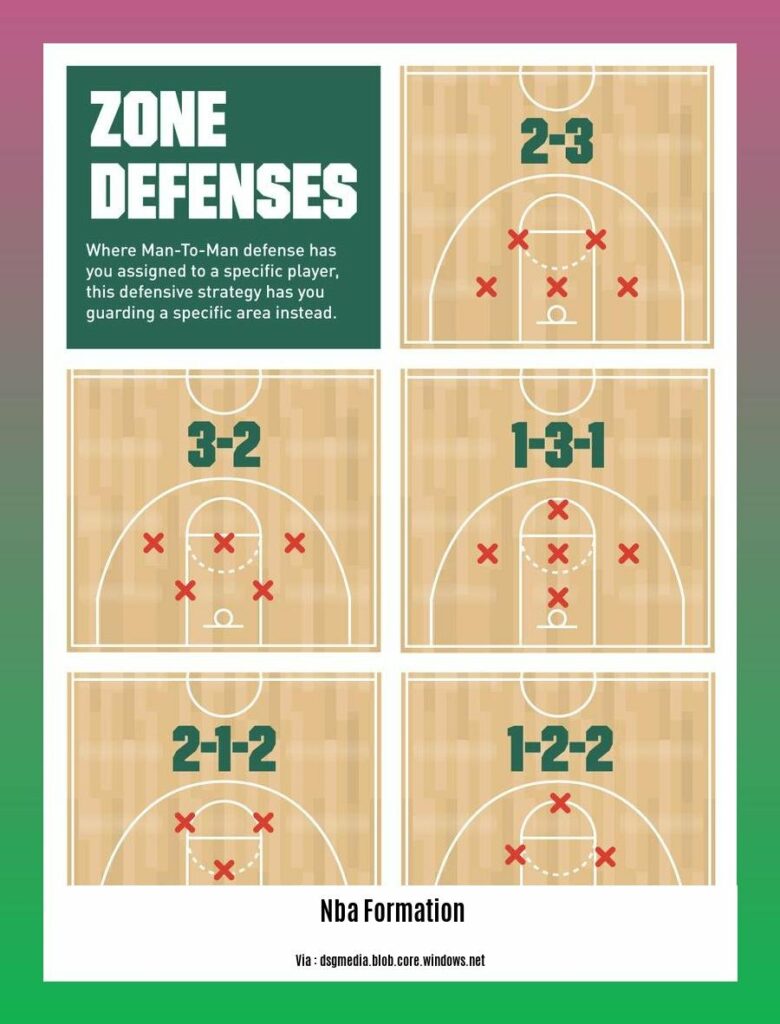 Tracing the Origins and Evolution of the NBA Formation