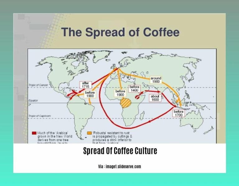 The Spread of Coffee Culture: A Global Journey