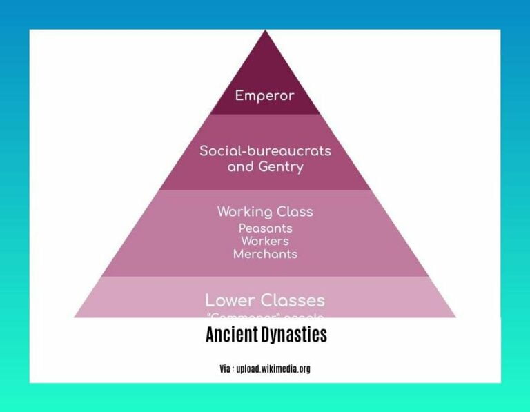 The Origins of Ancient China: A Historical Exploration