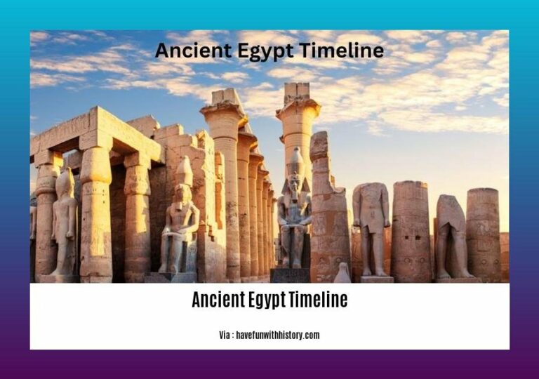 Ancient Egypt Timeline: Uncovering the Chronological Tapestry of a ...