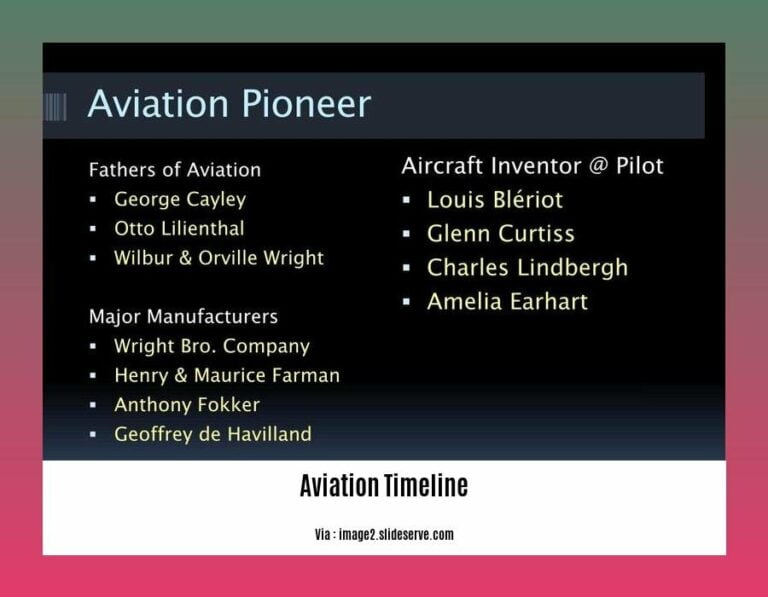 Aviation Timeline: Chronicling the Milestones and Advancements of Aviation
