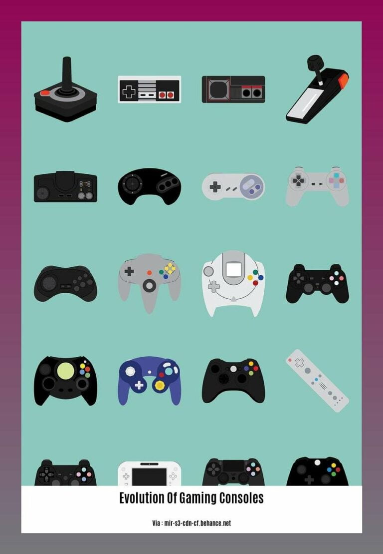The Evolution of Gaming Consoles: A Journey Through Technological ...