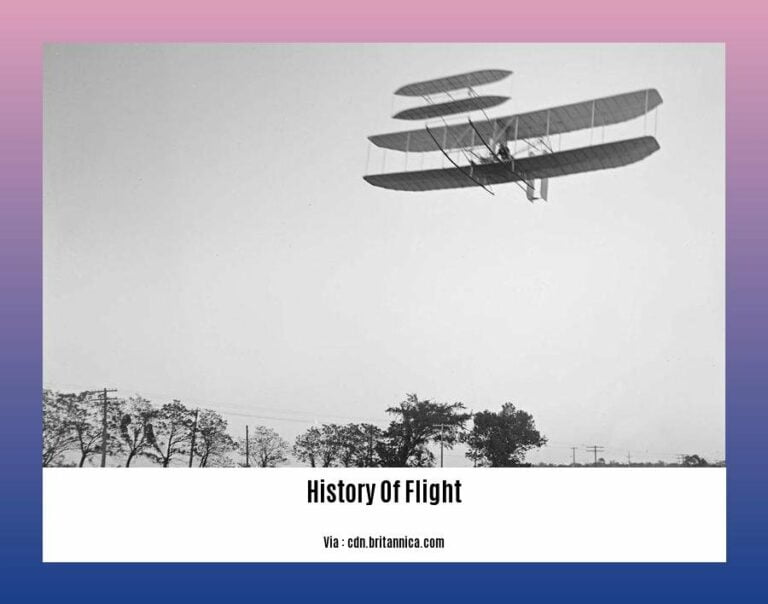 A History of Flight: From the Wright Brothers to the Jet Age
