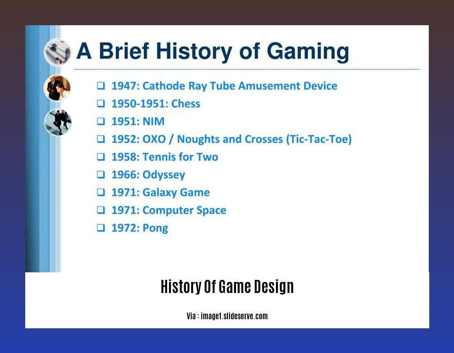 A Journey Through the History of Game Design