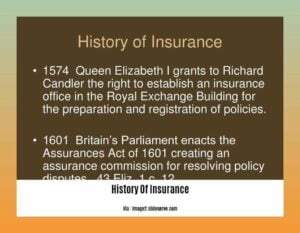 A History of Insurance: Milestones and Advancements in Risk Management