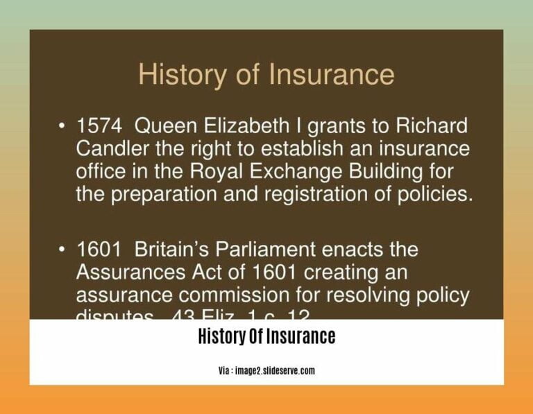A History of Insurance: Milestones and Advancements in Risk Management