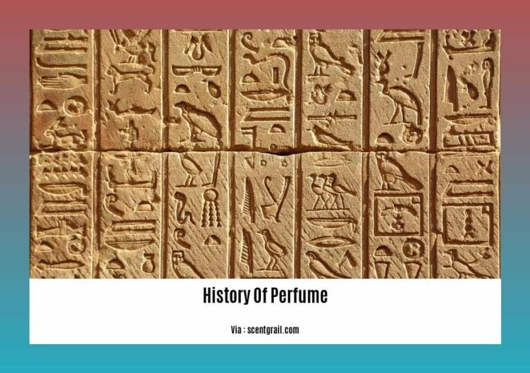 A Comprehensive Perfume History Timeline: Tracing the Evolution of ...