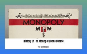 The History of the Monopoly Board Game: From Humble Beginnings to ...