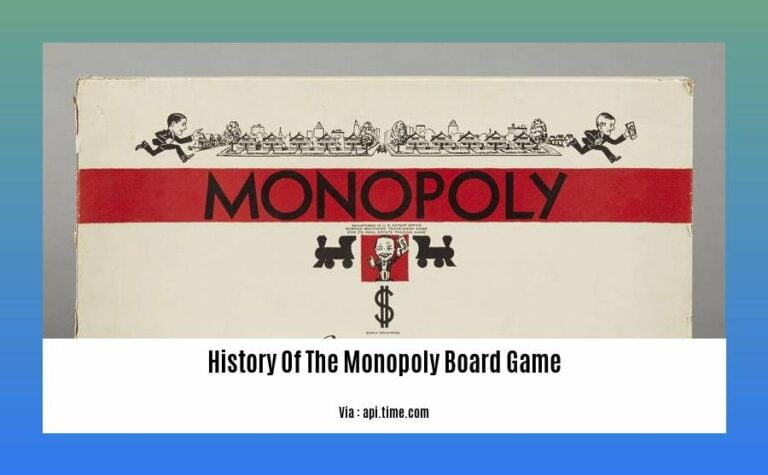 The History of the Monopoly Board Game: From Humble Beginnings to ...