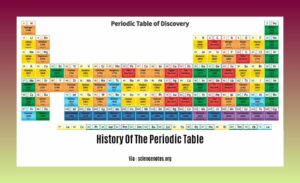 The Evolution of Order: A Journey Through the History of the Periodic Table