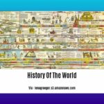 A Historical Journey Through the Centuries: Unraveling the History of ...