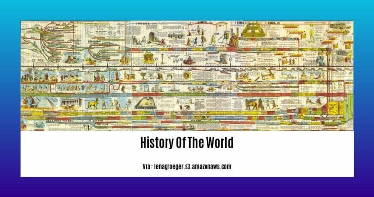 A Historian's Perspective on the History of the World