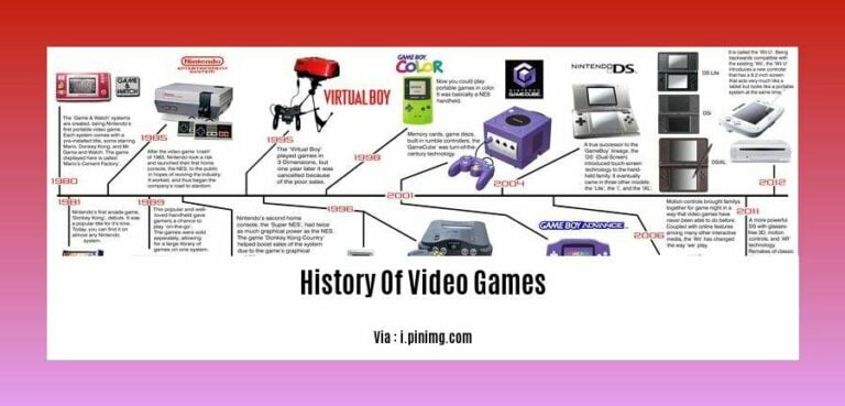 A Journey Through the History of Video Games