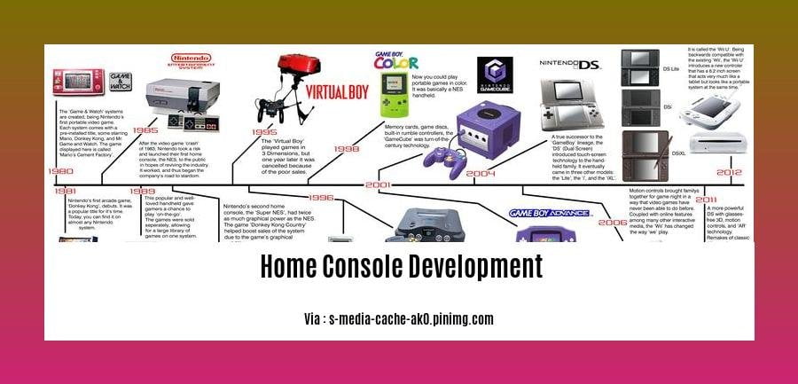 The Evolution of Home Console Development: A Journey of Innovation and ...