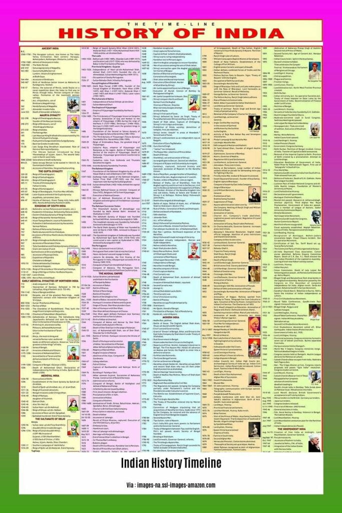 A Comprehensive Overview: Indian History Timeline
