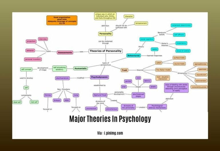 Major Theories in Psychology: Shaping Our Understanding of Human Behavior