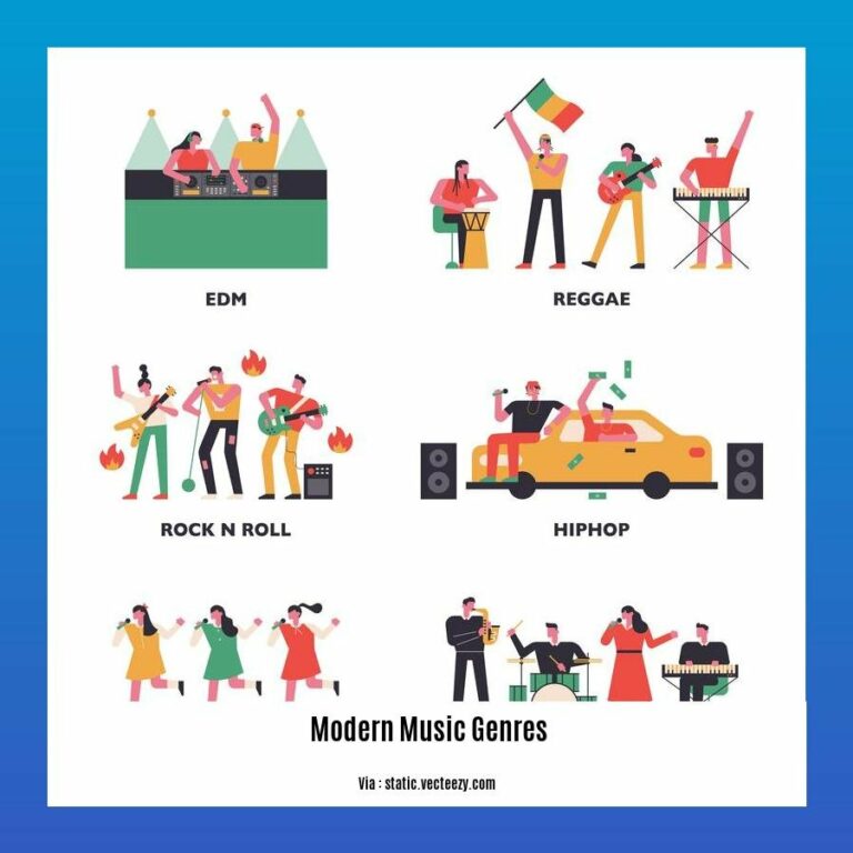 - The Ever-Evolving Tapestry of Modern Music Genres