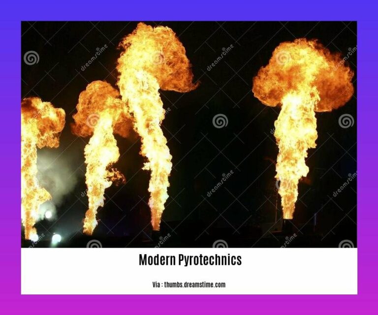 - The Evolution of Modern Pyrotechnics: A Technical Exploration