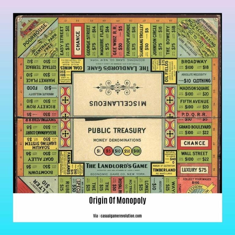 The Origin of Monopoly: Historical Evolution and Cultural Impact