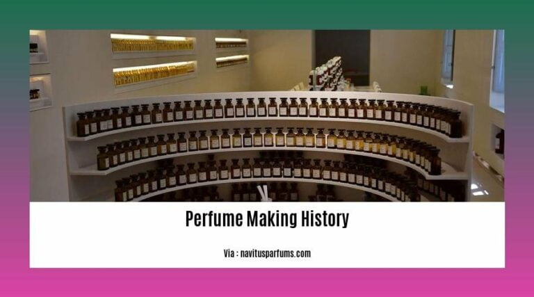 A Comprehensive Perfume History Timeline: Tracing the Evolution of ...