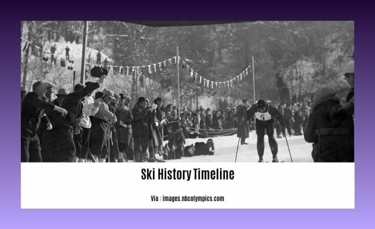 Ski History Timeline: Unveiling the Evolution of an Exhilarating Sport