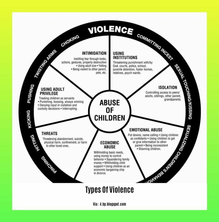 Exploring the Devastating Impact of Different Types of Violence