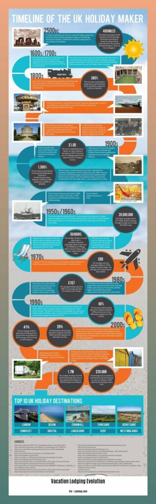 The Evolution of Vacation Lodging: Unlocking New Horizons of Travel and ...