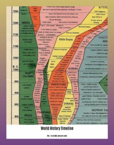 A Comprehensive World History Timeline: Unraveling the Tapestry of ...