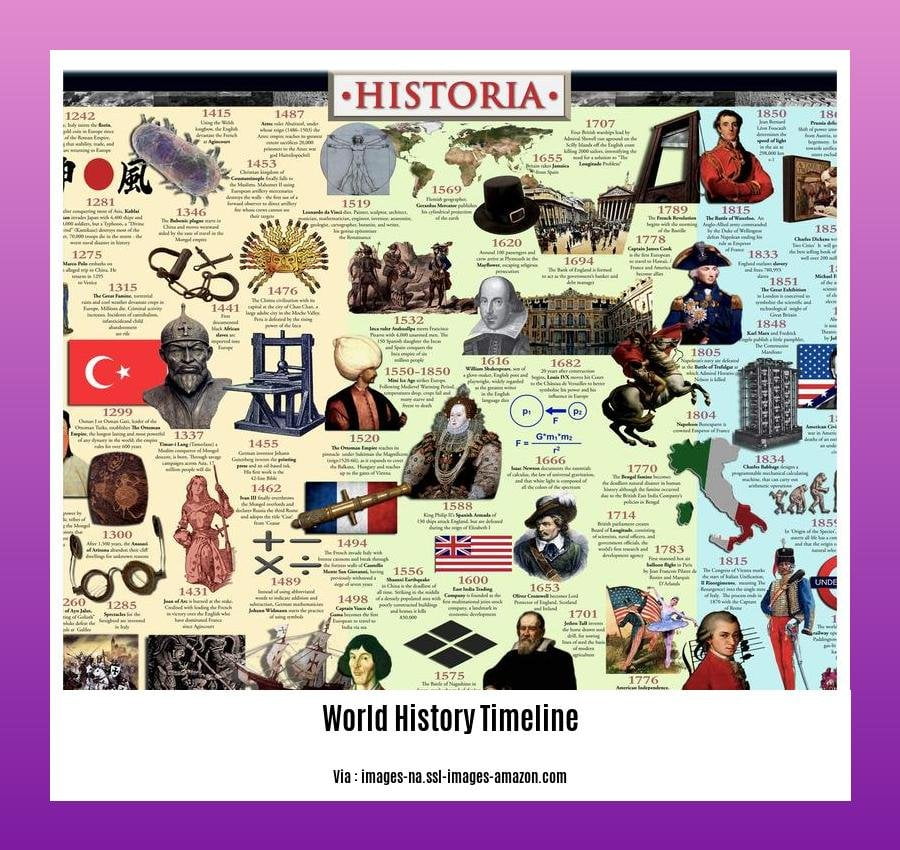 A Comprehensive World History Timeline: Unraveling the Tapestry of ...