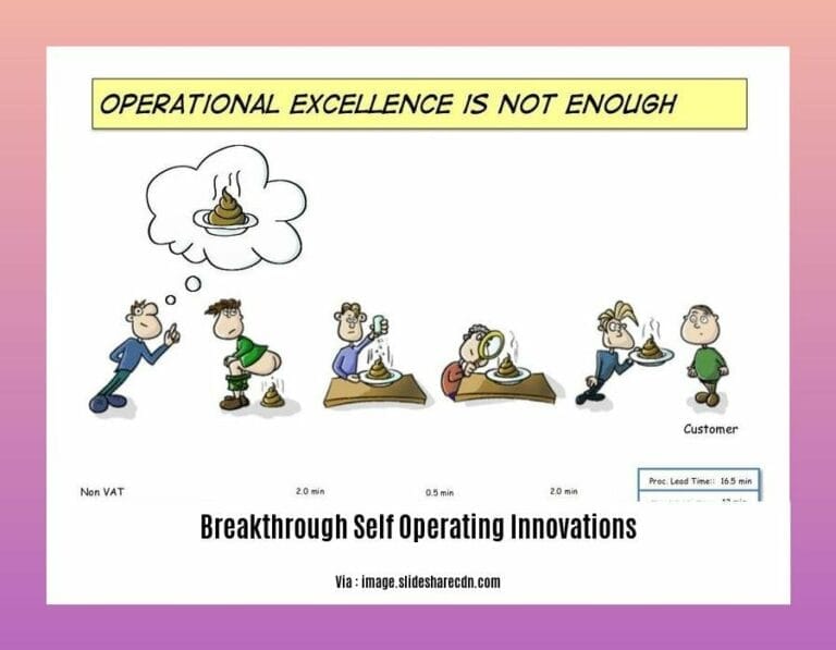 Title: Breakthrough Self-Operating Innovations: Transforming Industries ...