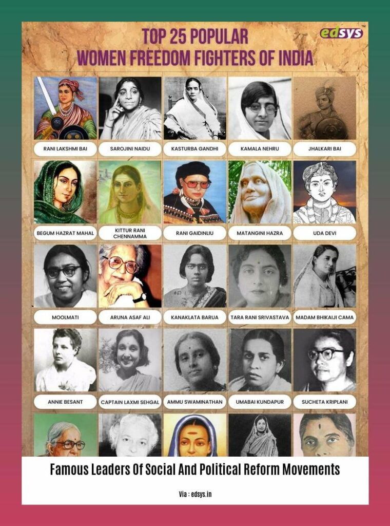 Famous Leaders of Social and Political Reform Movements: Inspiring ...