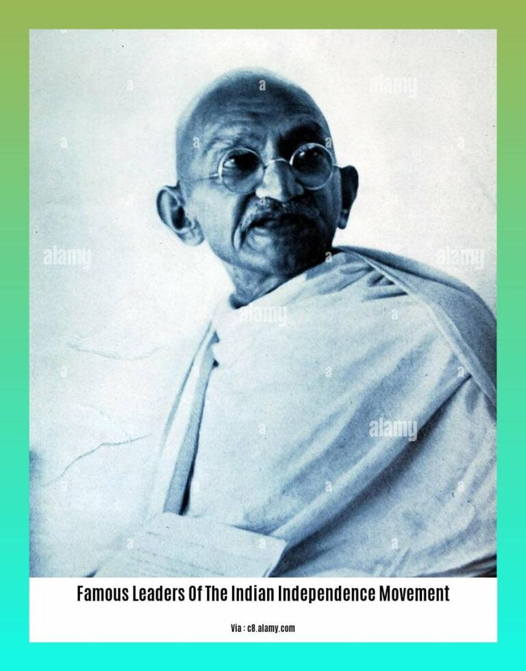 Famous Leaders of the Indian Independence Movement: A Journey Through ...