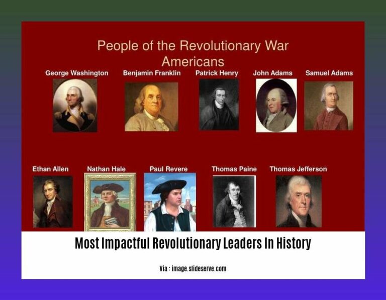 The Most Impactful Revolutionary Leaders in History Through the Lens of ...