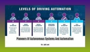 Introducing the Pioneers of Autonomous Systems and Automation