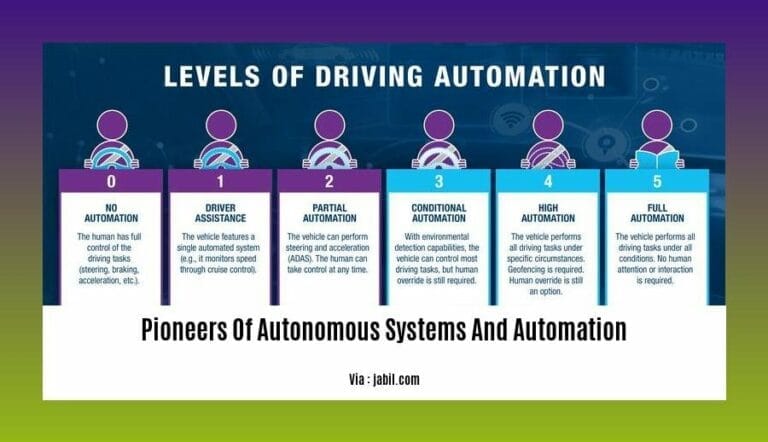 Introducing the Pioneers of Autonomous Systems and Automation