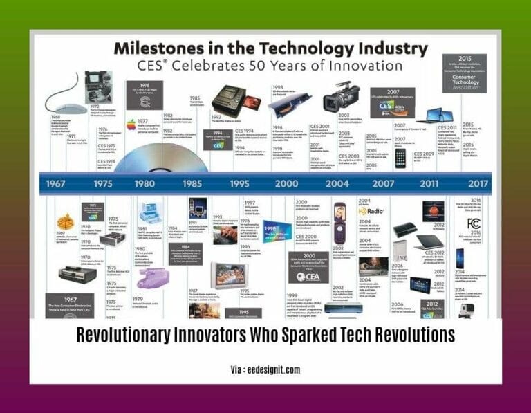 Meet the Revolutionary Innovators Who Sparked Tech Revolutions